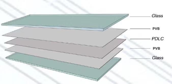 0.38mm 0.76mm EVA PVB SGP Interlayer film for Laminated Safety Glass